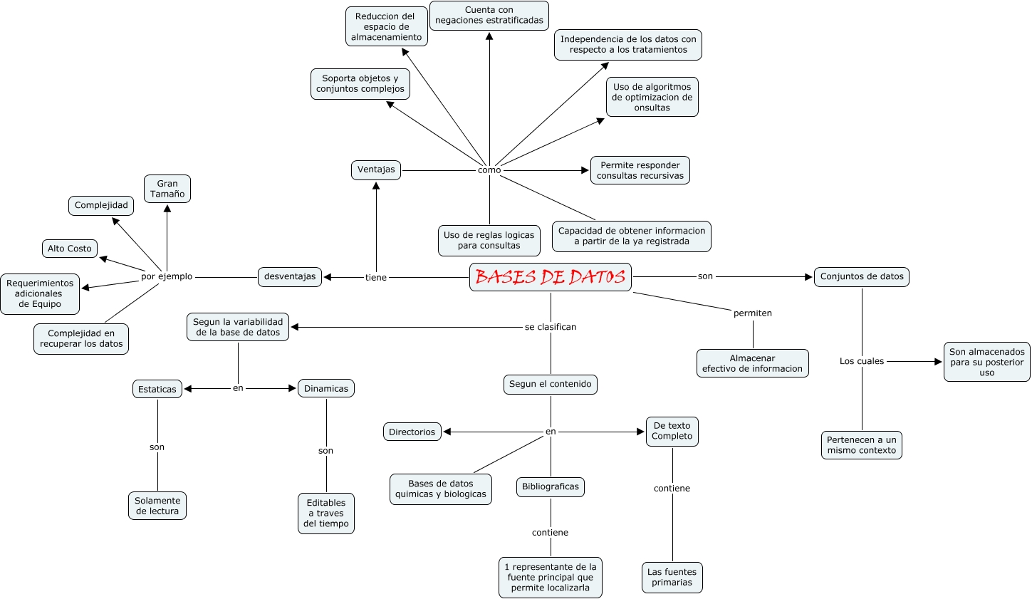SALA_1_PC15_Bases de Datos